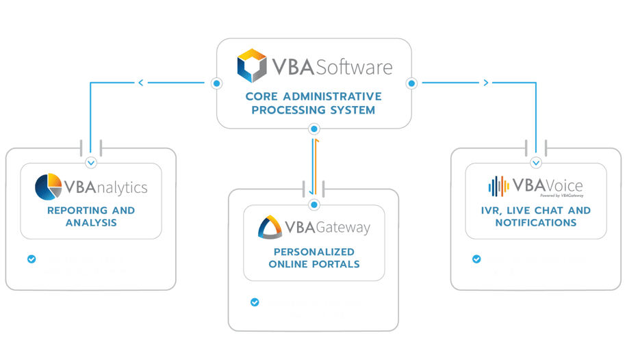 VBASoftware